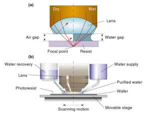 Making 47 nm lines and spaces with immersion lithography - SDI ...